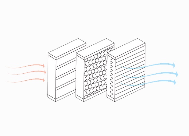 Pre Filter Cartridge Element, Filter Element Cartridge Manufacturer | Paier